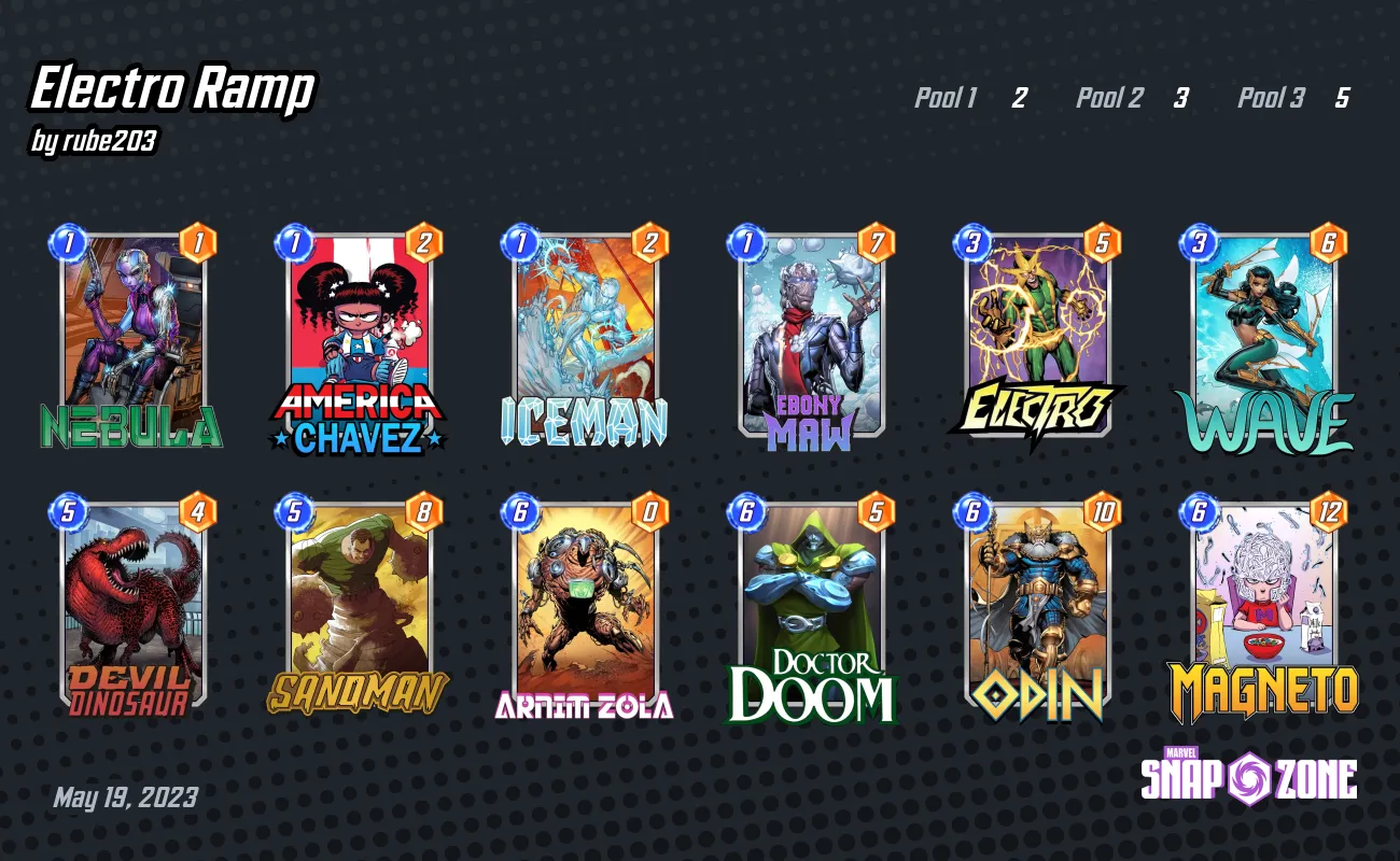 Electro Ramp - Decks - Marvel Snap Zone