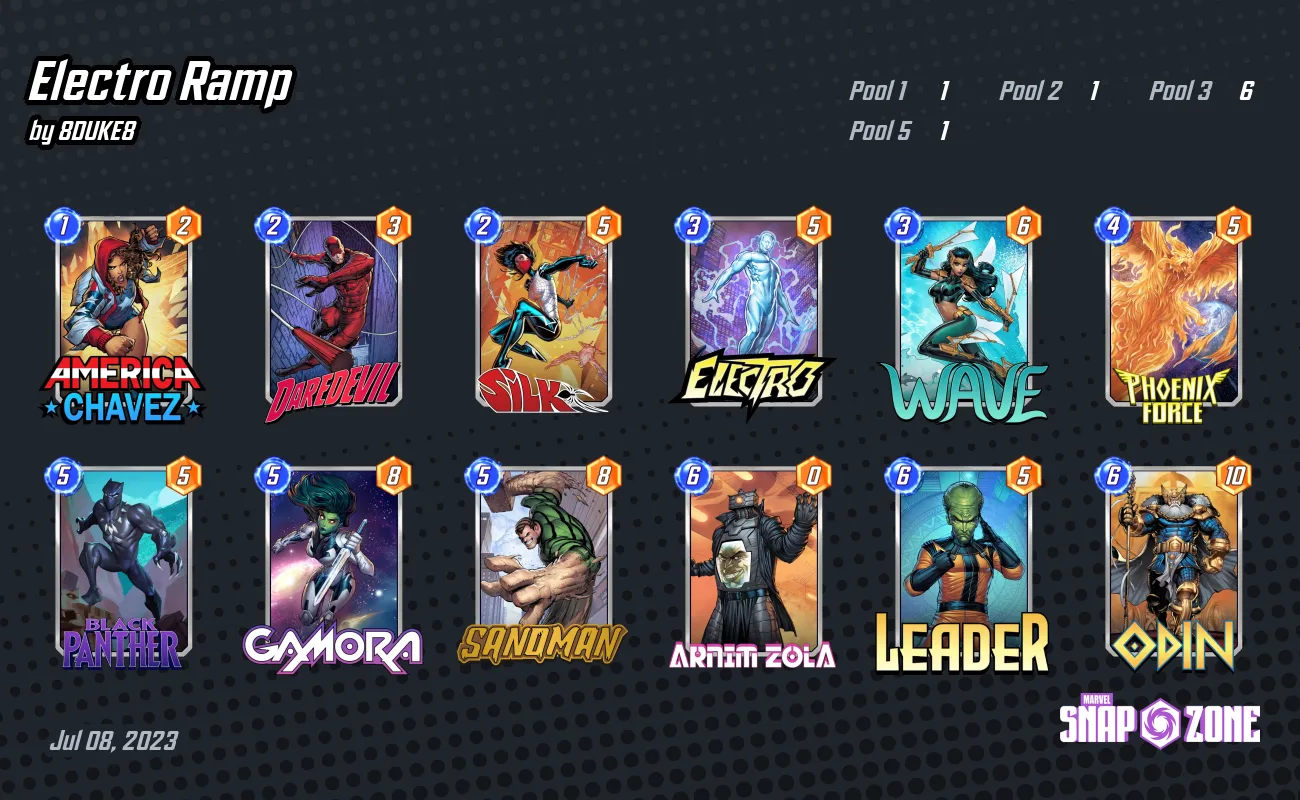 Electro Ramp - Decks - Marvel Snap Zone