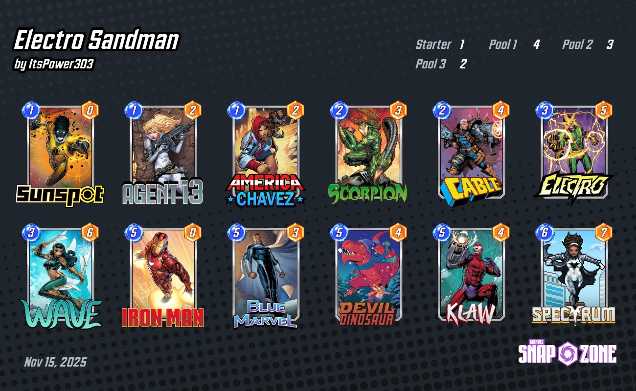 Electro Sandman - Decks - Marvel Snap Zone
