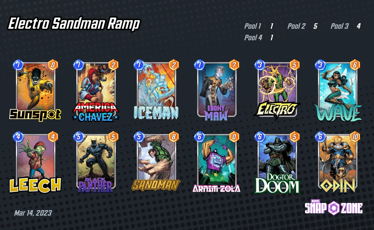 Electro Sandman Ramp - Decks - Marvel Snap Zone