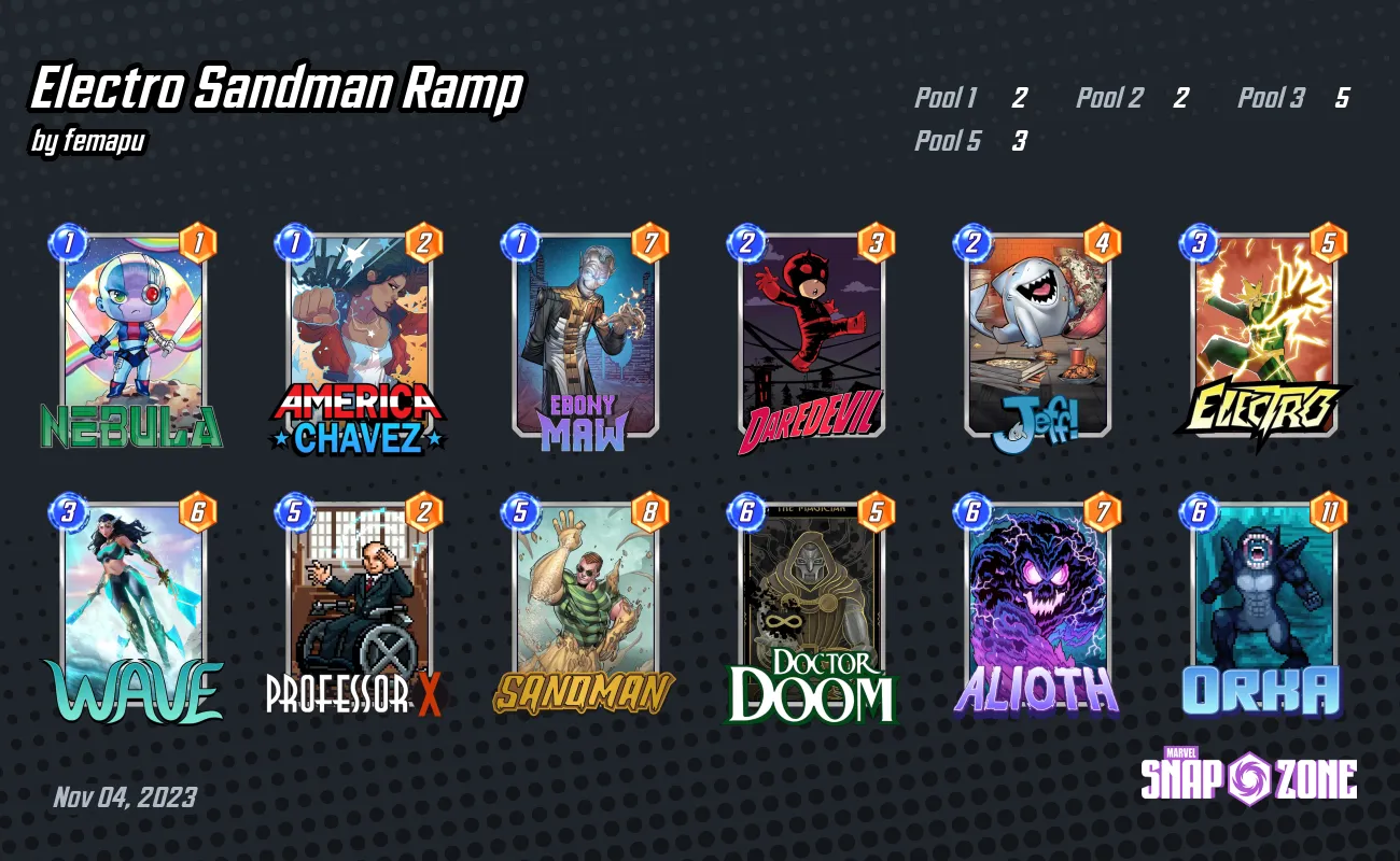 Electro Sandman Ramp - Decks - Marvel Snap Zone