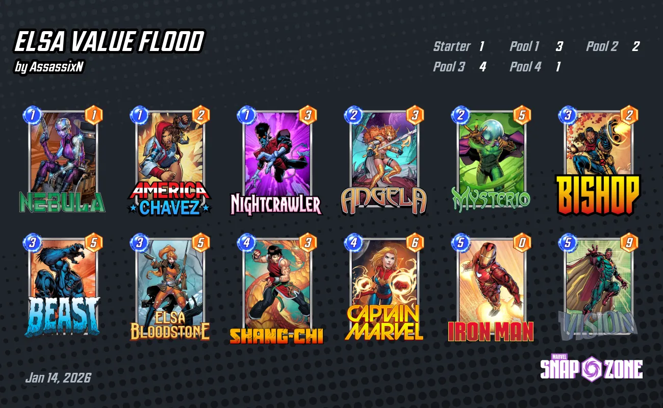 ELSA VALUE FLOOD - Decks - Marvel Snap Zone