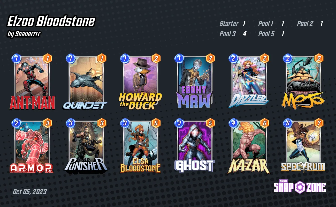 Elzoo Bloodstone - Decks - Marvel Snap Zone