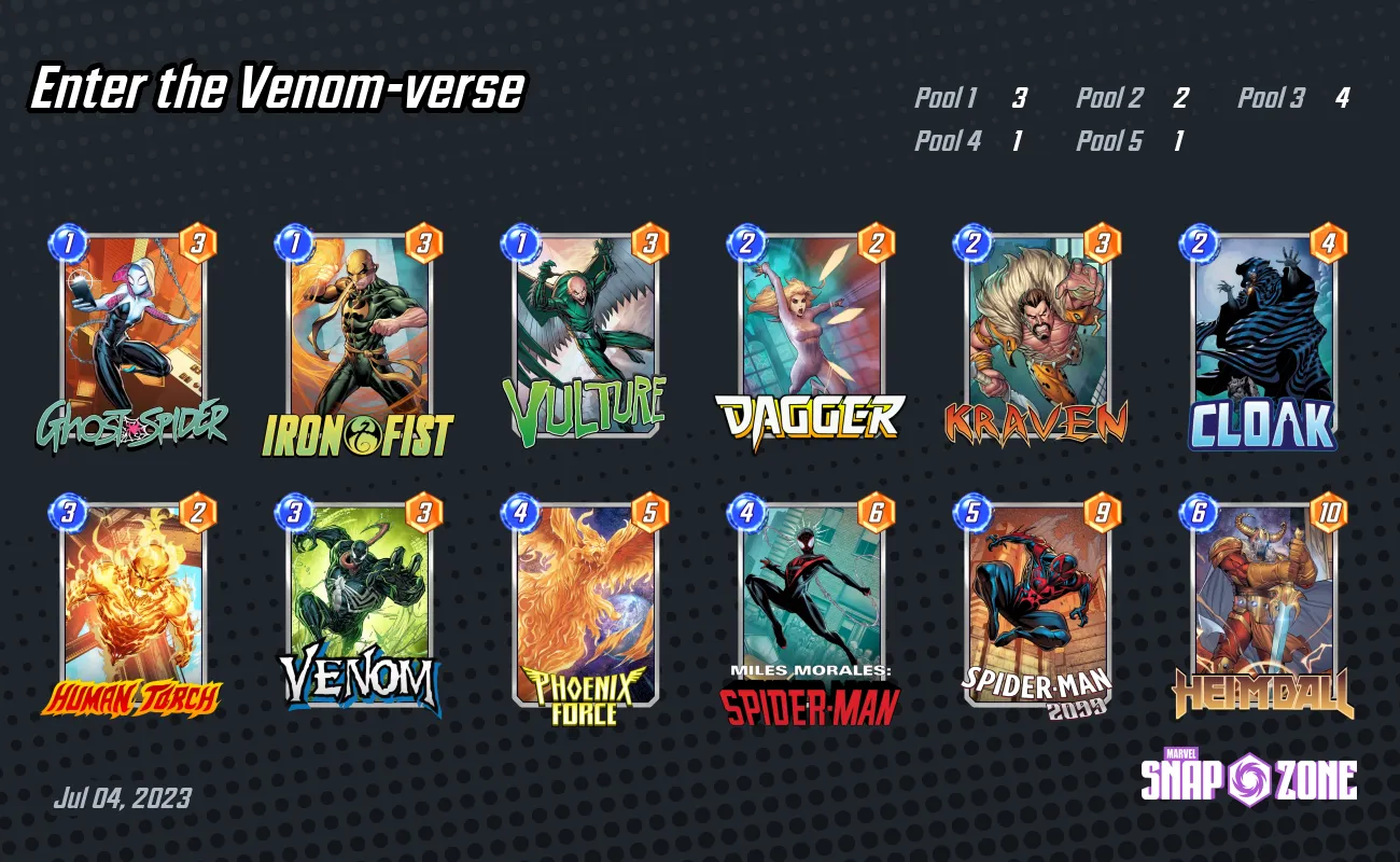 Enter the Venom-verse - Decks - Marvel Snap Zone