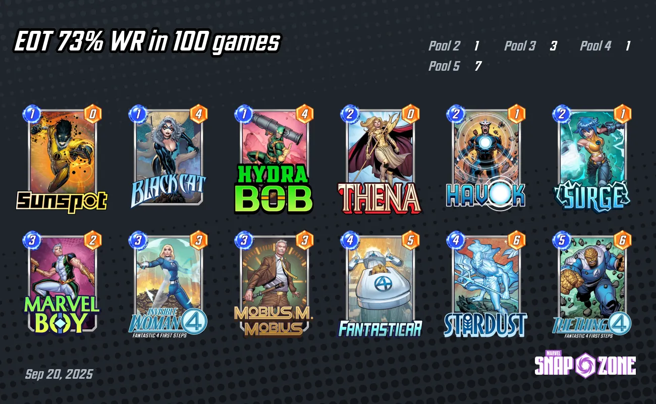 EOT 73% WR in 100 games - Decks - Marvel Snap Zone