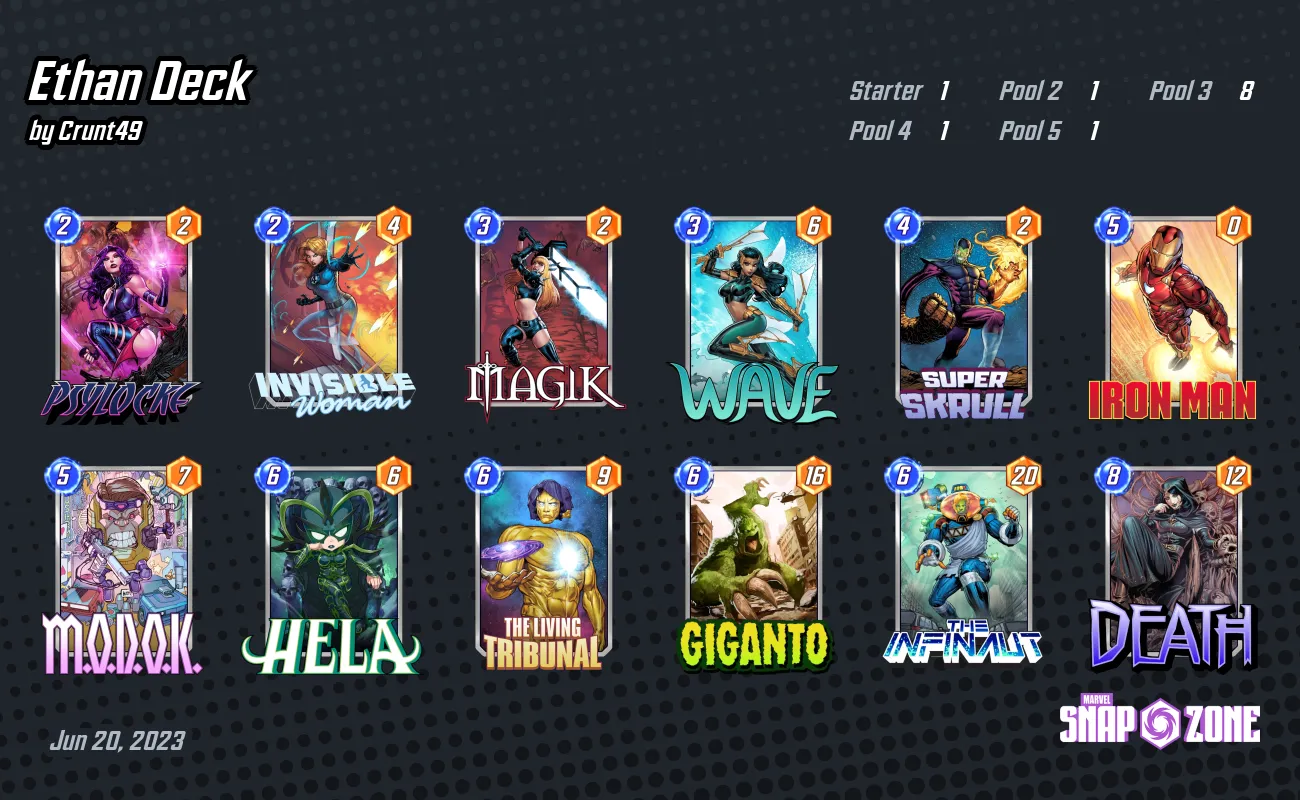 Ethan Deck - Decks - Marvel Snap Zone