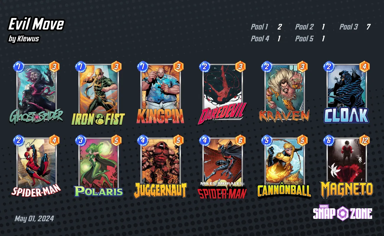 Evil Move - Decks - Marvel Snap Zone