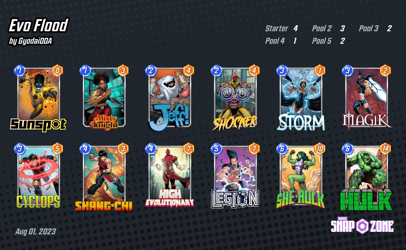 Evo Flood - Decks - Marvel Snap Zone