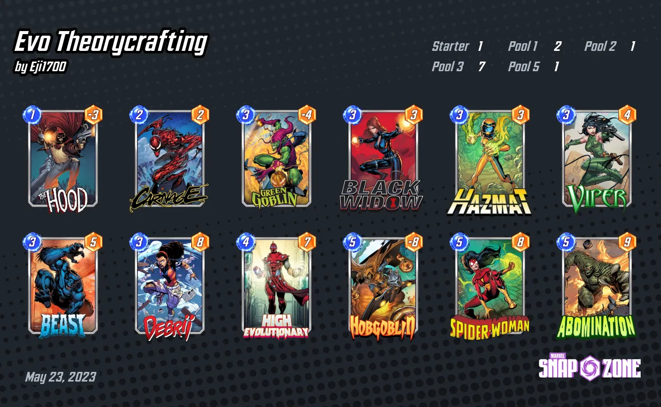 Evo Theorycrafting - Decks - Marvel Snap Zone