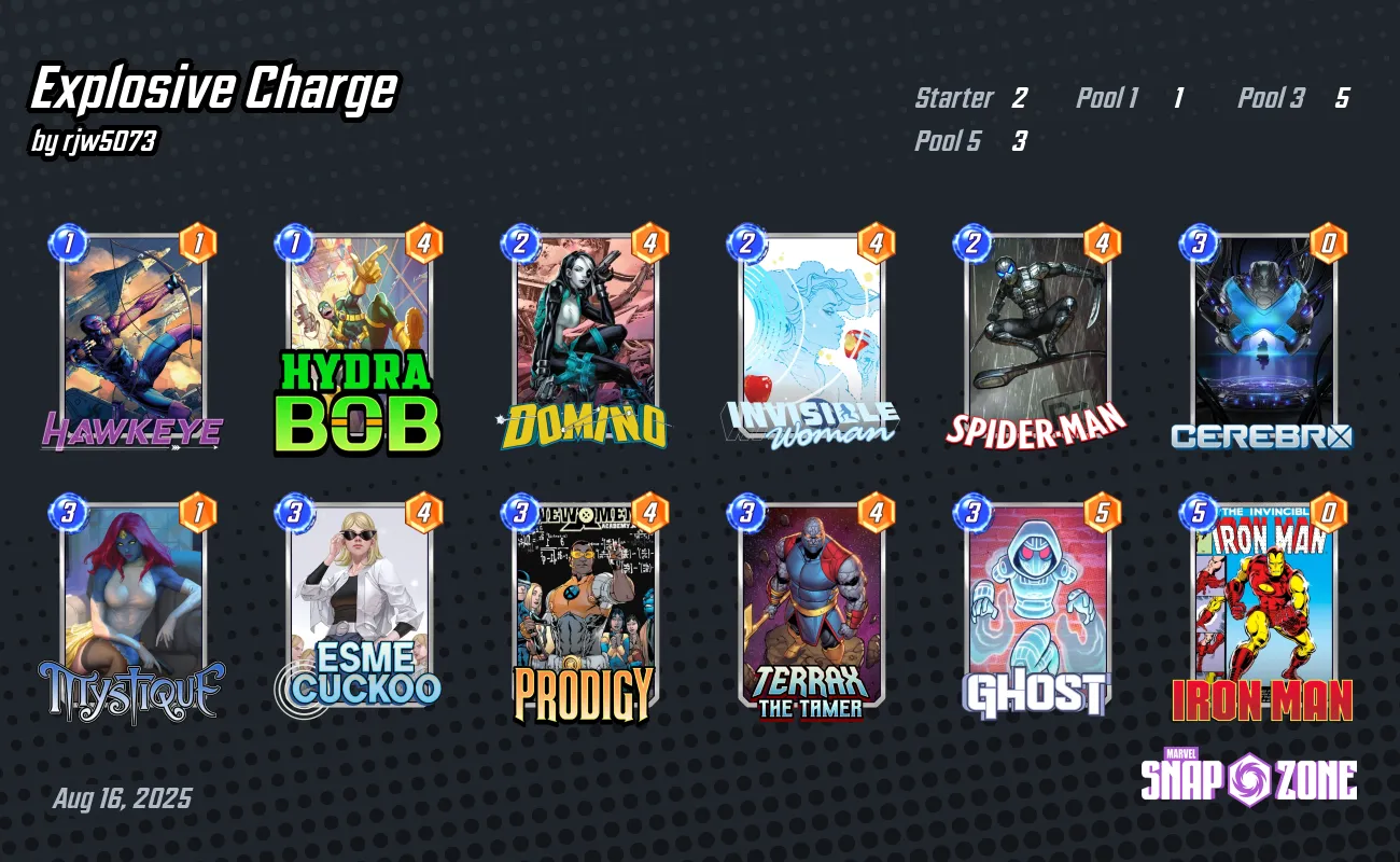 Explosive Charge - Decks - Marvel Snap Zone