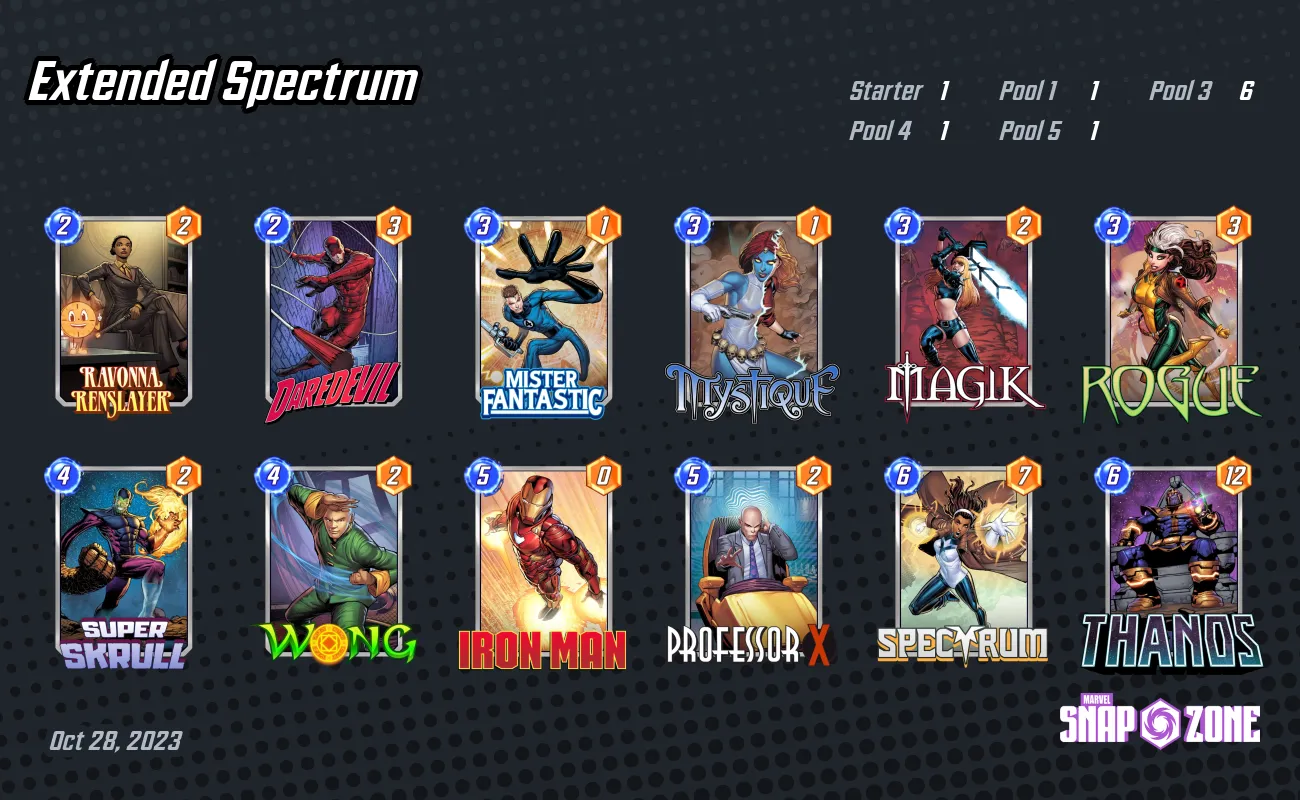 Extended Spectrum - Decks - Marvel Snap Zone