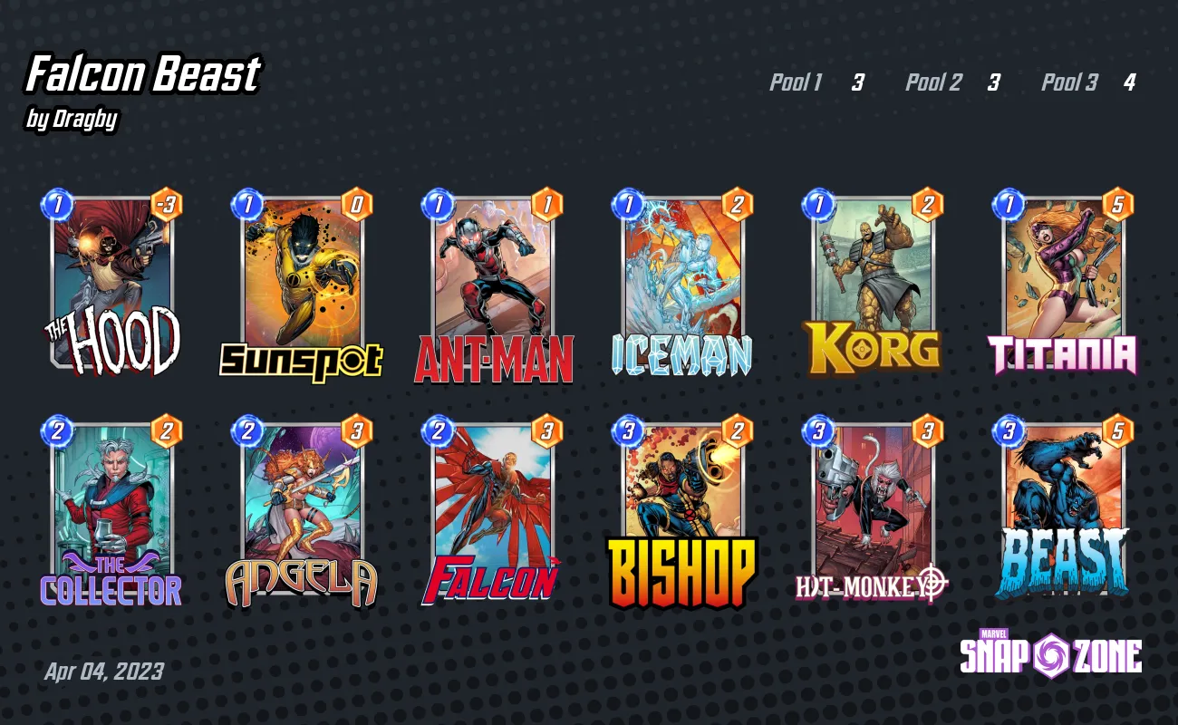 Falcon Beast - Decks - Marvel Snap Zone