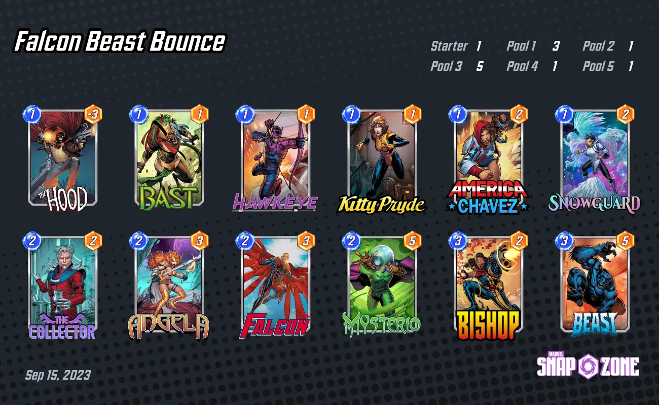 Falcon Beast Bounce - Decks - Marvel Snap Zone