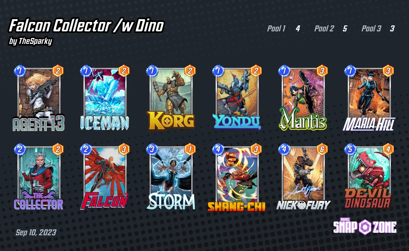 Falcon Collector /w Dino - Decks - Marvel Snap Zone