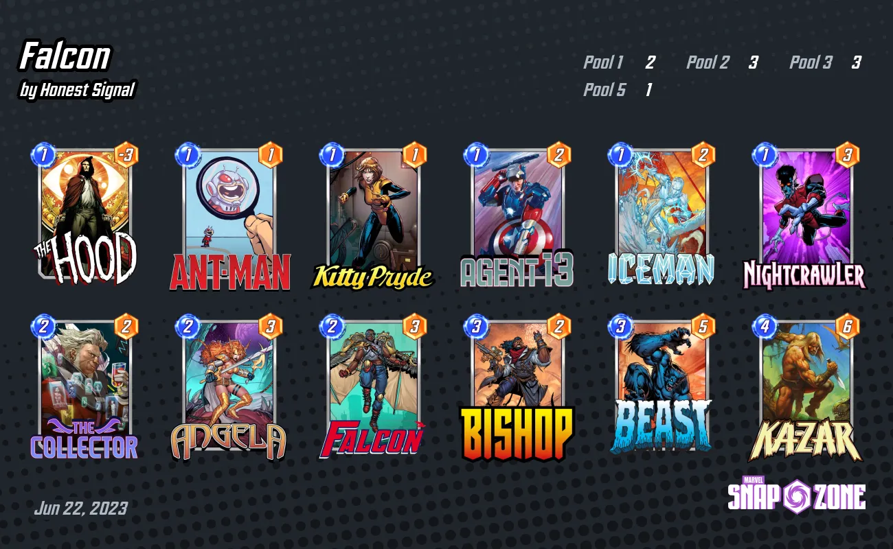 Falcon - Decks - Marvel Snap Zone
