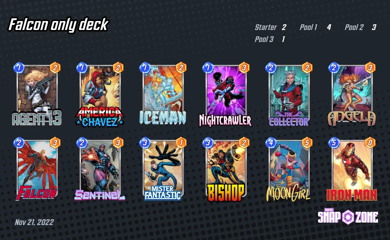 Falcon only deck - Decks - Marvel Snap Zone