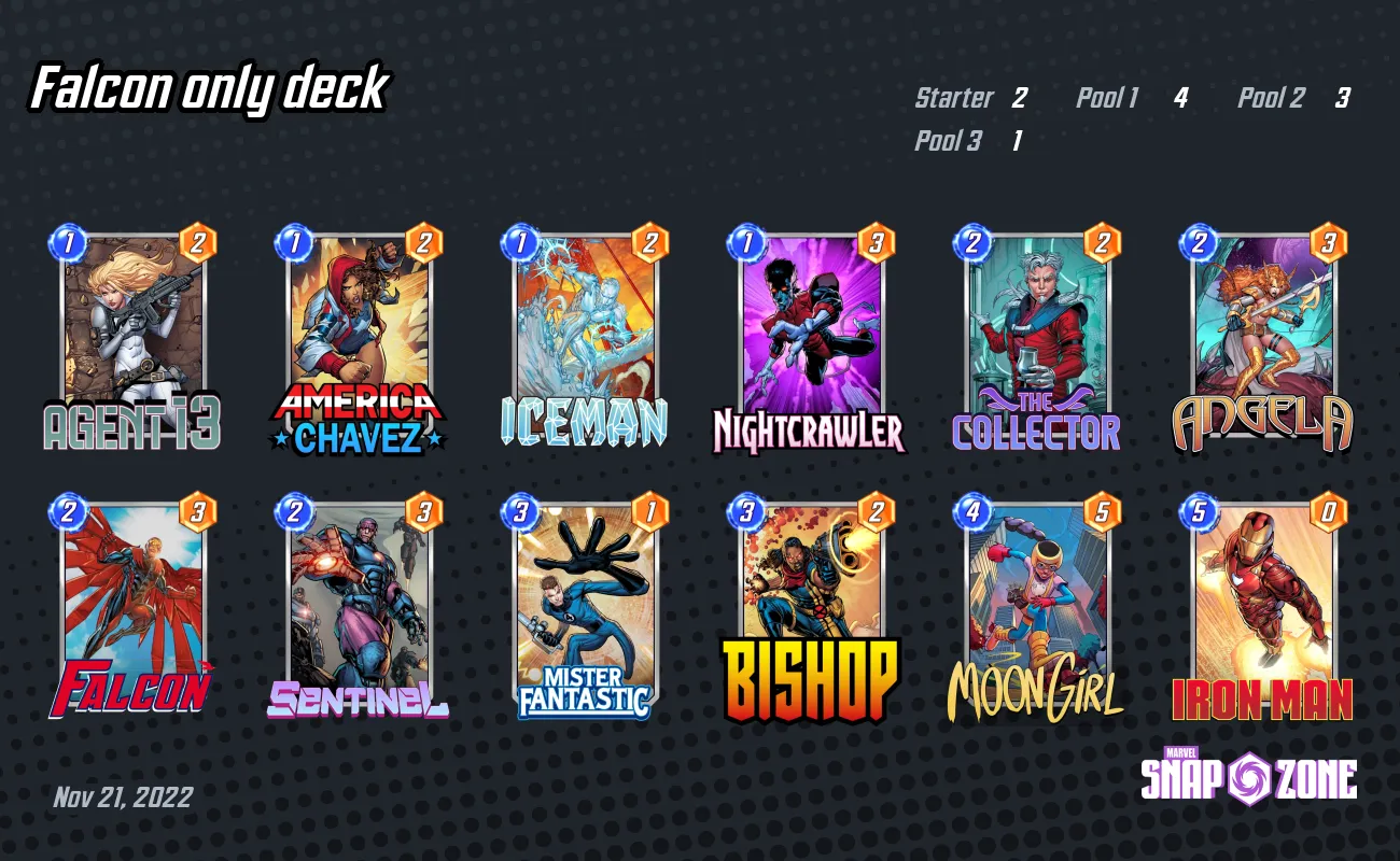 Falcon only deck - Decks - Marvel Snap Zone