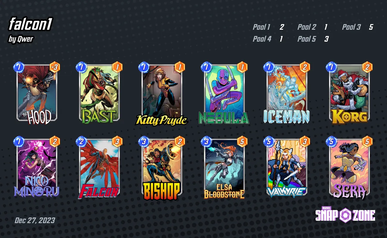 falcon1 - Decks - Marvel Snap Zone