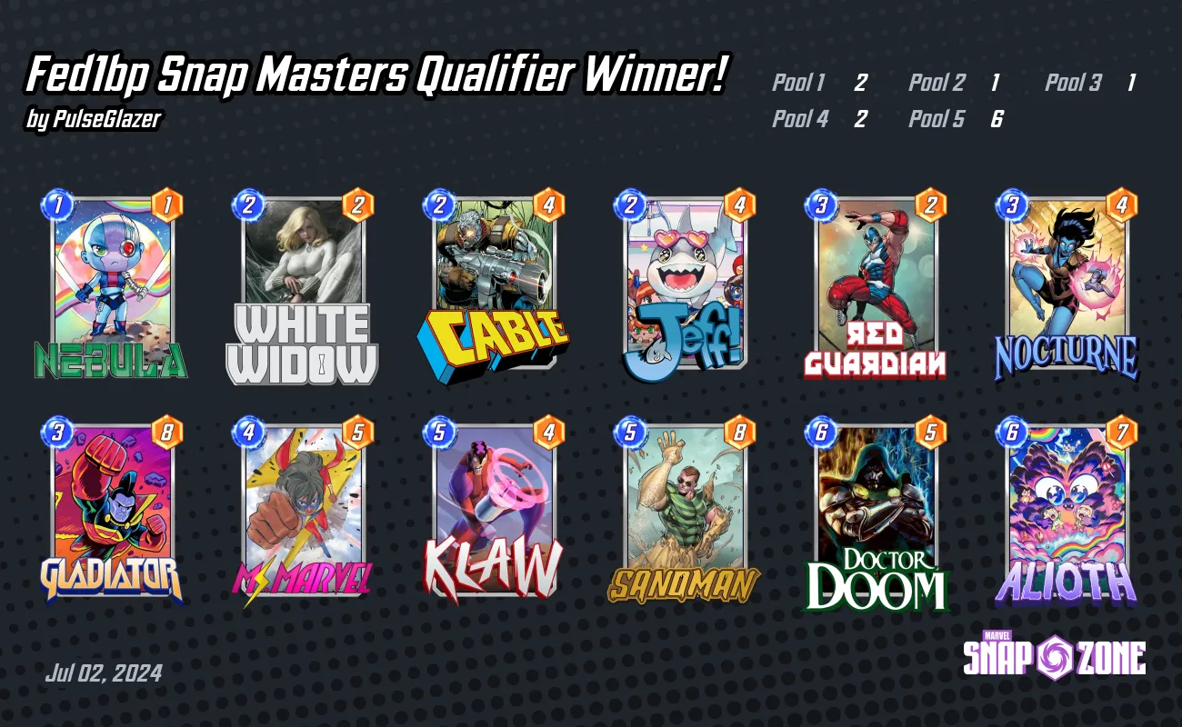 Fed1bp Snap Masters Qualifier Winner! - Decks - Marvel Snap Zone