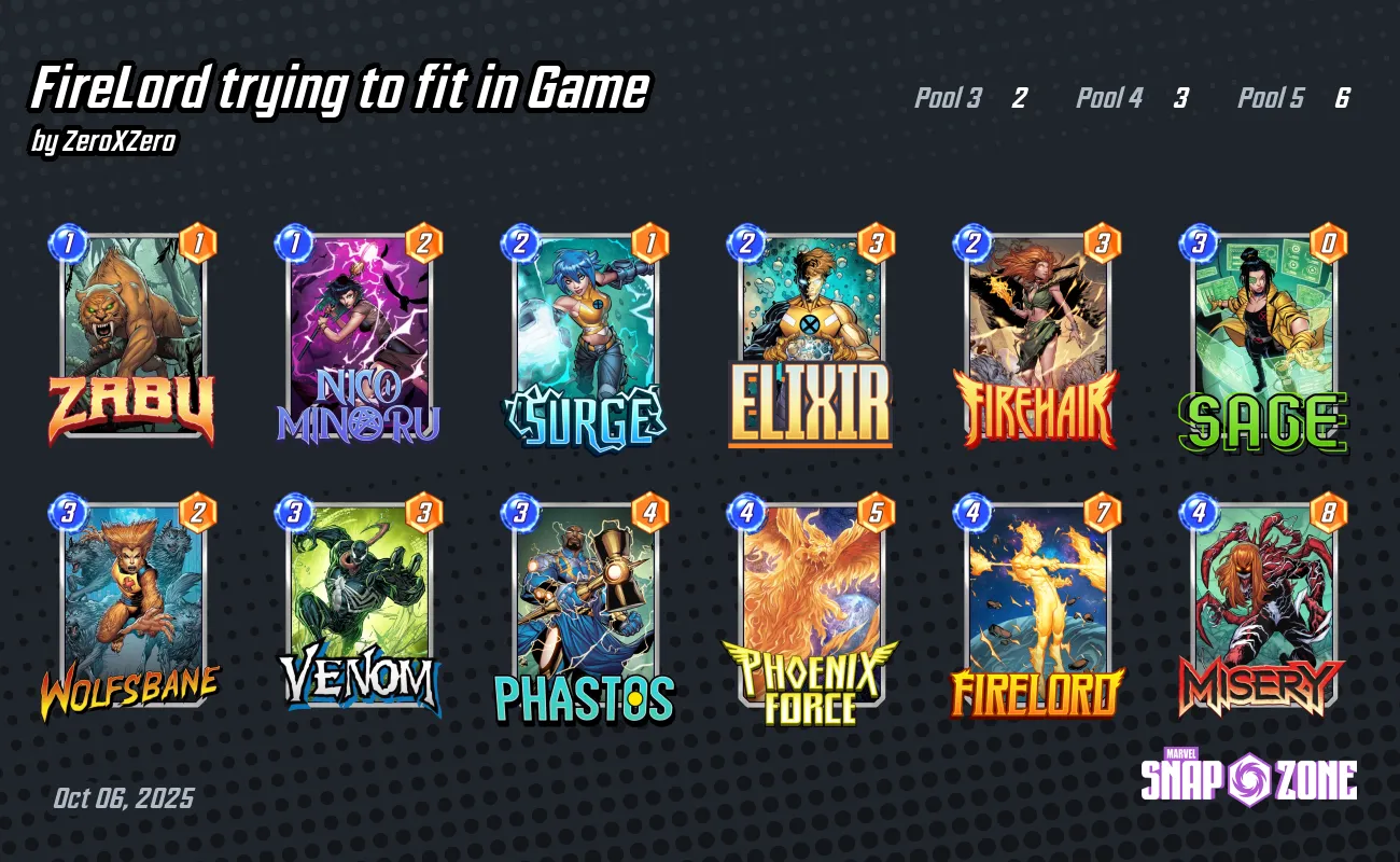 FireLord trying to fit in Game - Decks - Marvel Snap Zone