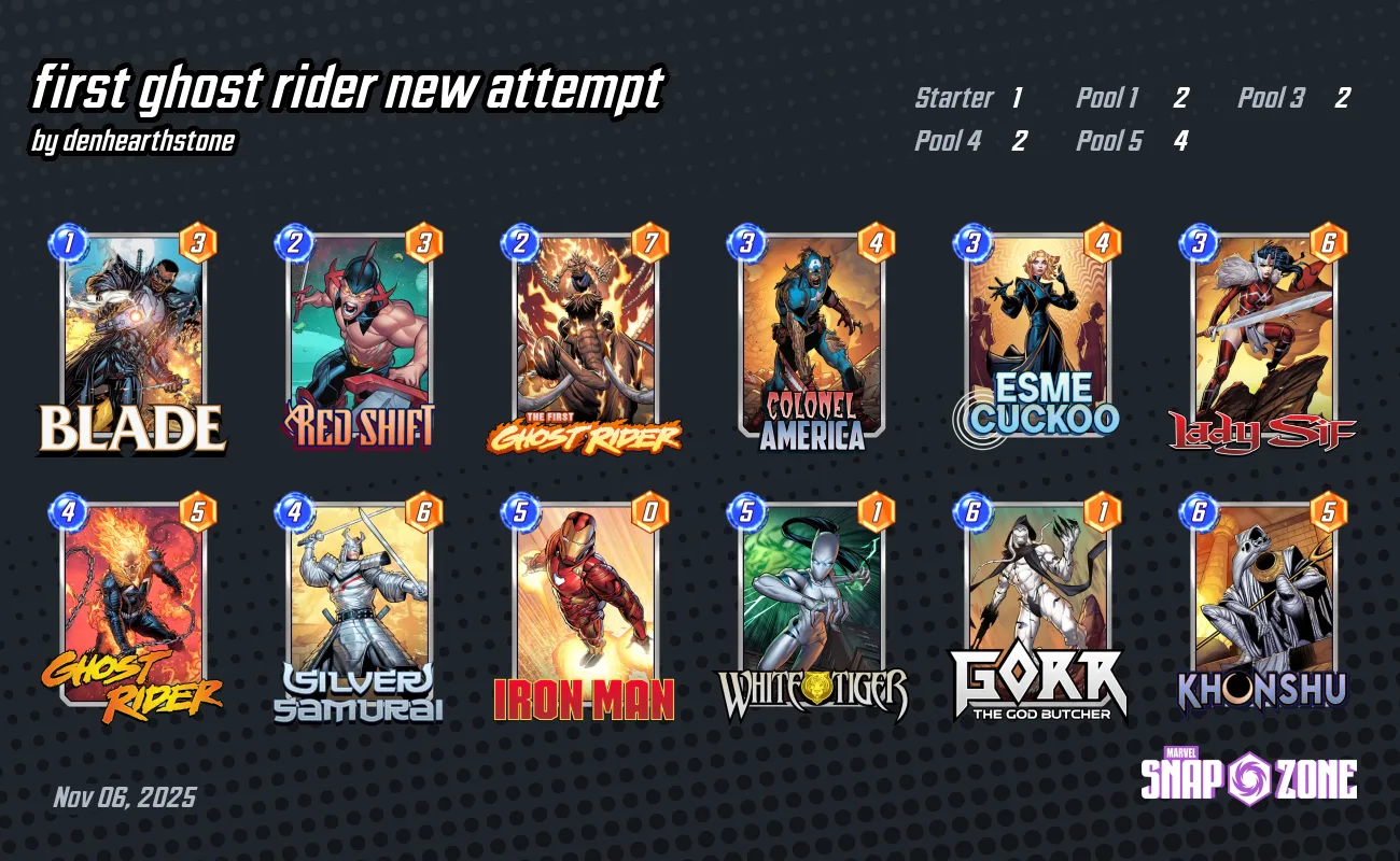 first ghost rider new attempt - Decks - Marvel Snap Zone