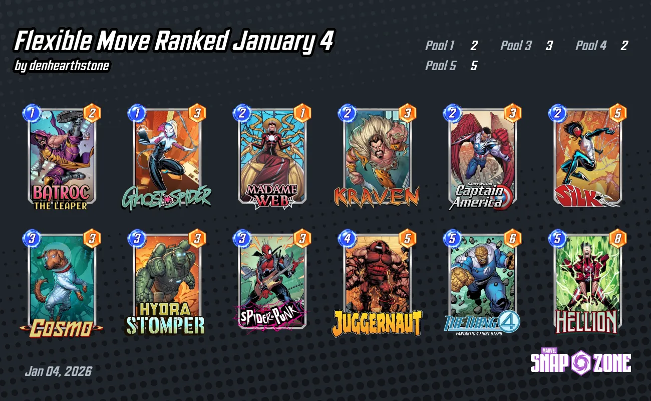 Flexible Move Ranked January 4 - Decks - Marvel Snap Zone