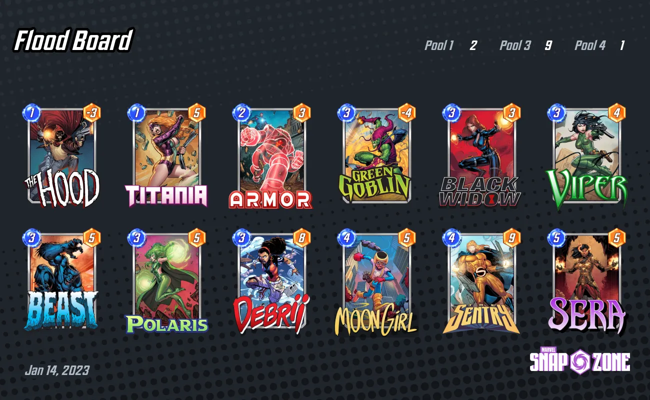 Flood Board - Decks - Marvel Snap Zone