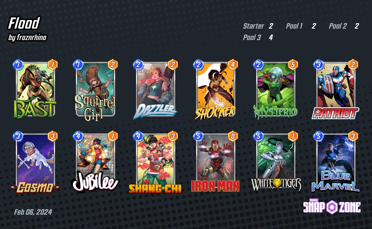 Flood - Decks - Marvel Snap Zone