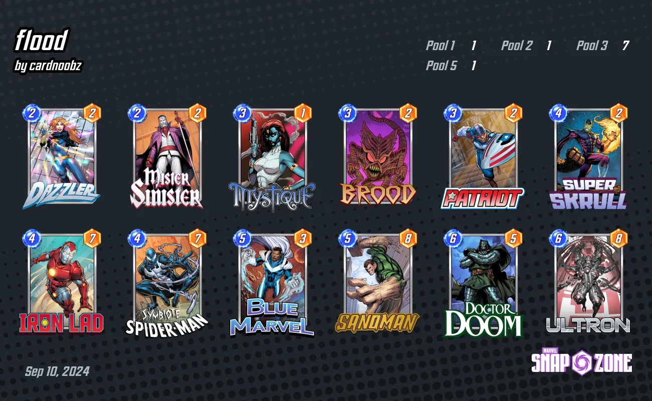 flood - Decks - Marvel Snap Zone