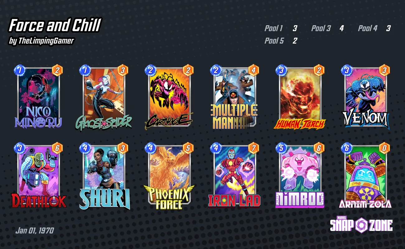 Force and Chill - Decks - Marvel Snap Zone