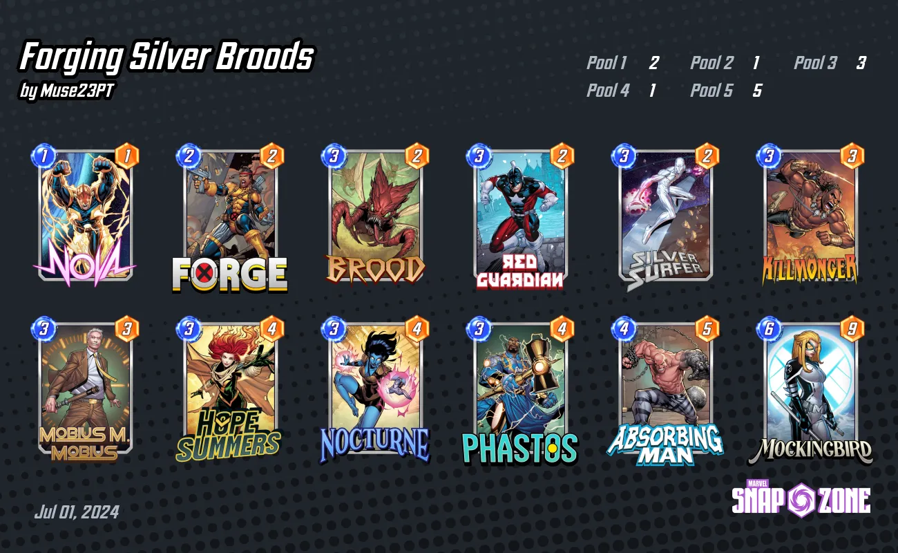 Forging Silver Broods - Decks - Marvel Snap Zone