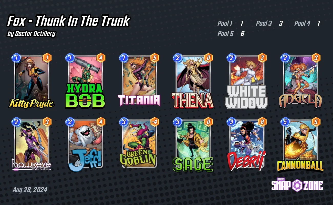 Fox - Thunk In The Trunk - Decks - Marvel Snap Zone