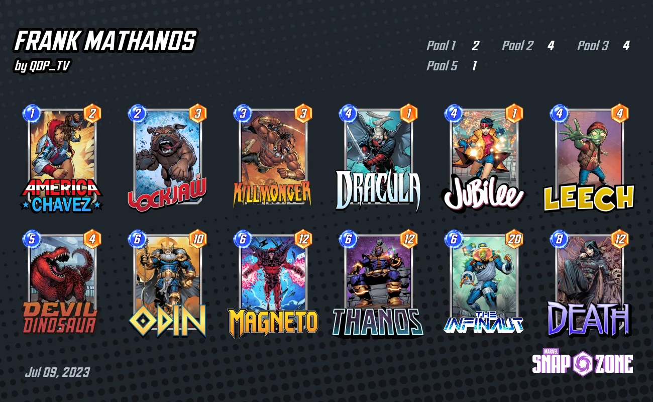 FRANK MATHANOS - Decks - Marvel Snap Zone