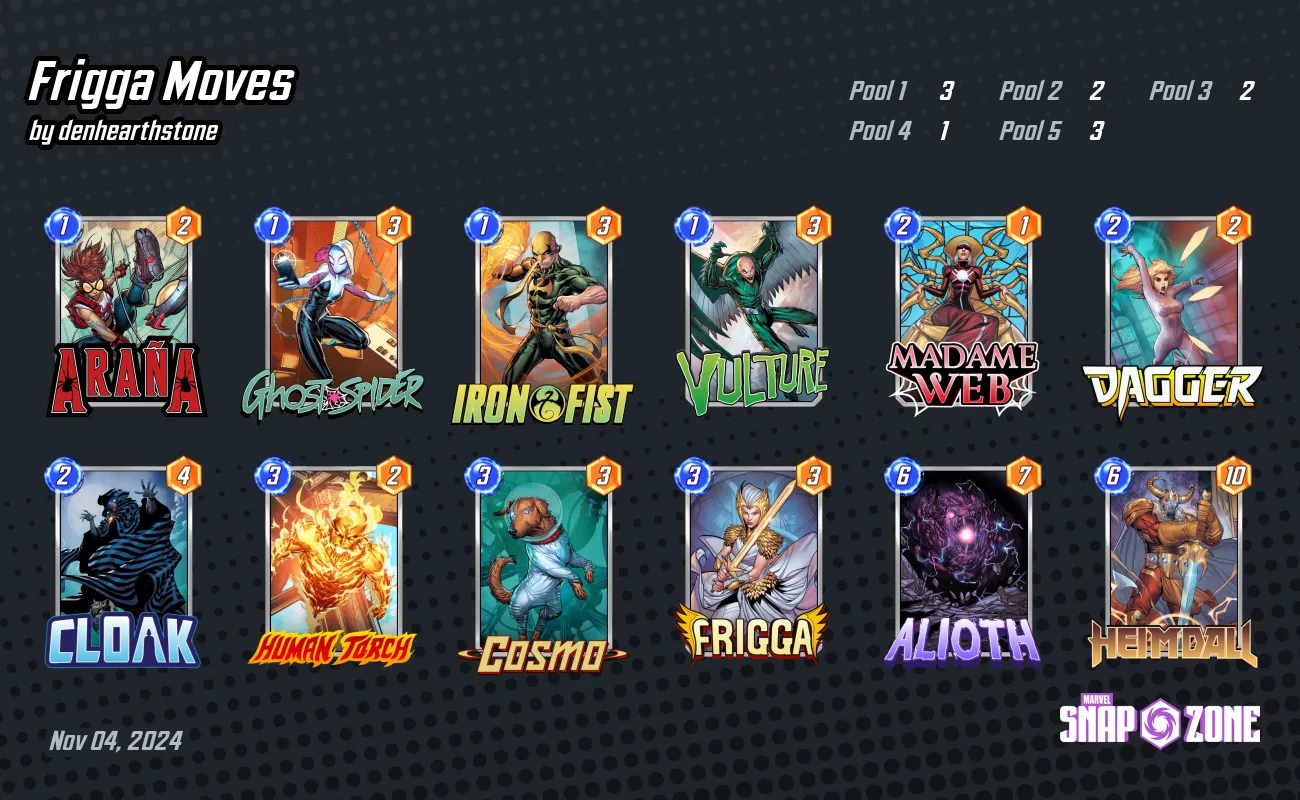 Frigga Moves - Decks - Marvel Snap Zone