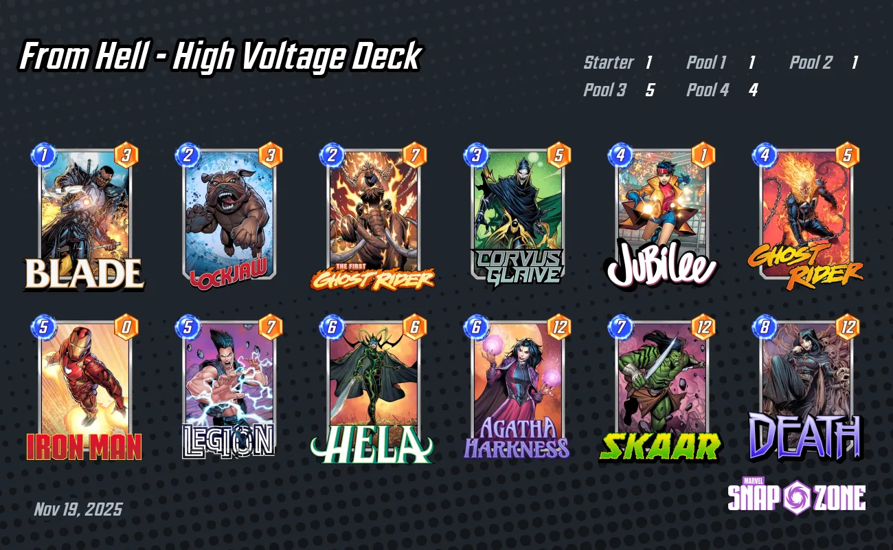 From Hell - High Voltage Deck - Decks - Marvel Snap Zone