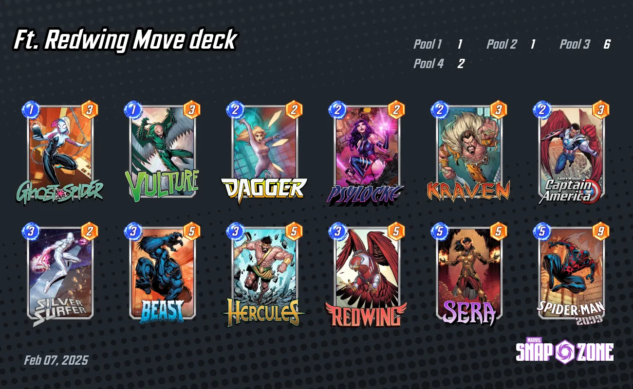 Ft. Redwing Move deck - Decks - Marvel Snap Zone