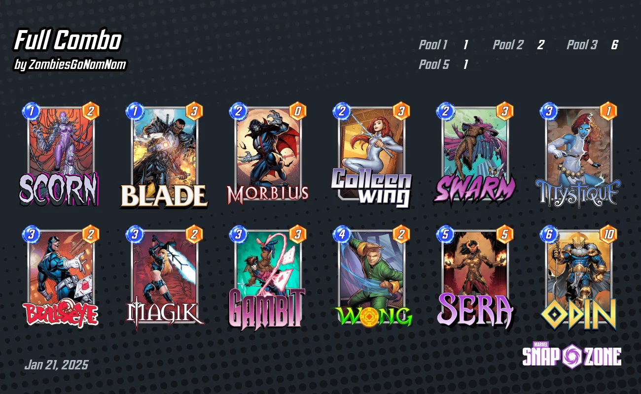 Full Combo - Decks - Marvel Snap Zone