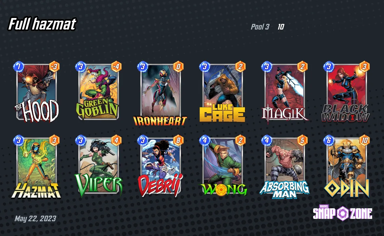 Full hazmat - Decks - Marvel Snap Zone