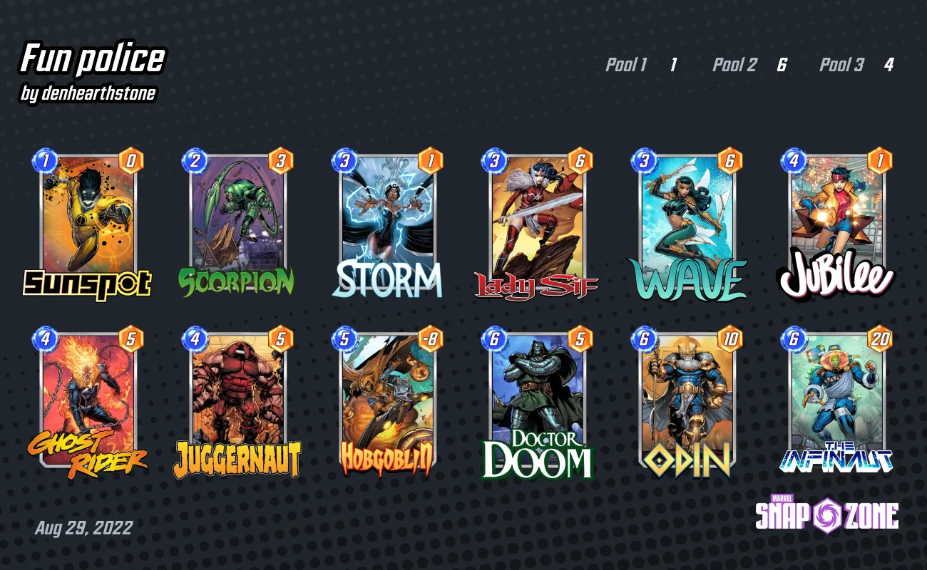 Fun police - Decks - Marvel Snap Zone