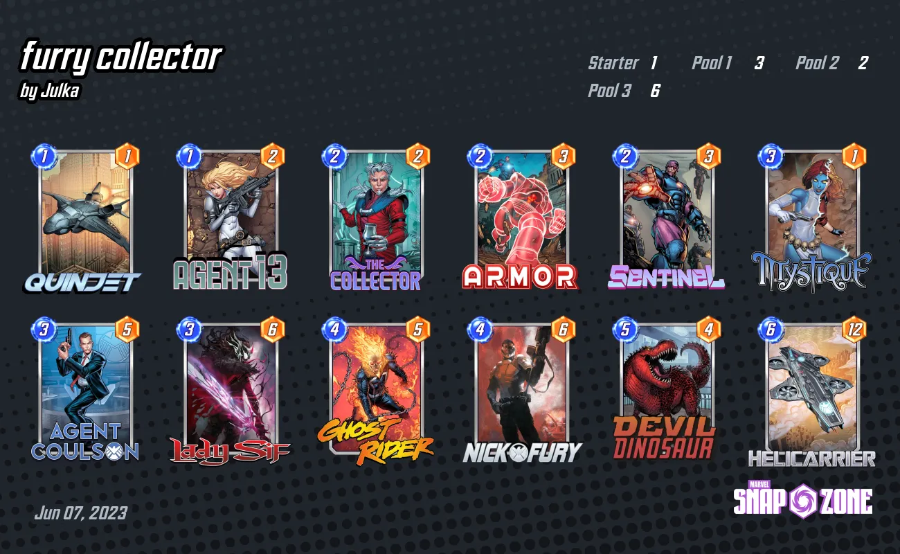 furry collector - Decks - Marvel Snap Zone