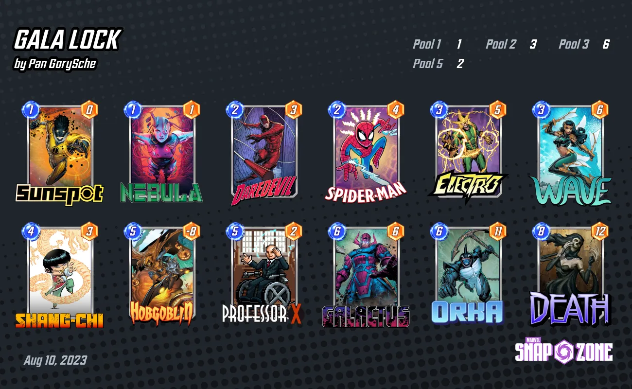 GALA LOCK - Decks - Marvel Snap Zone