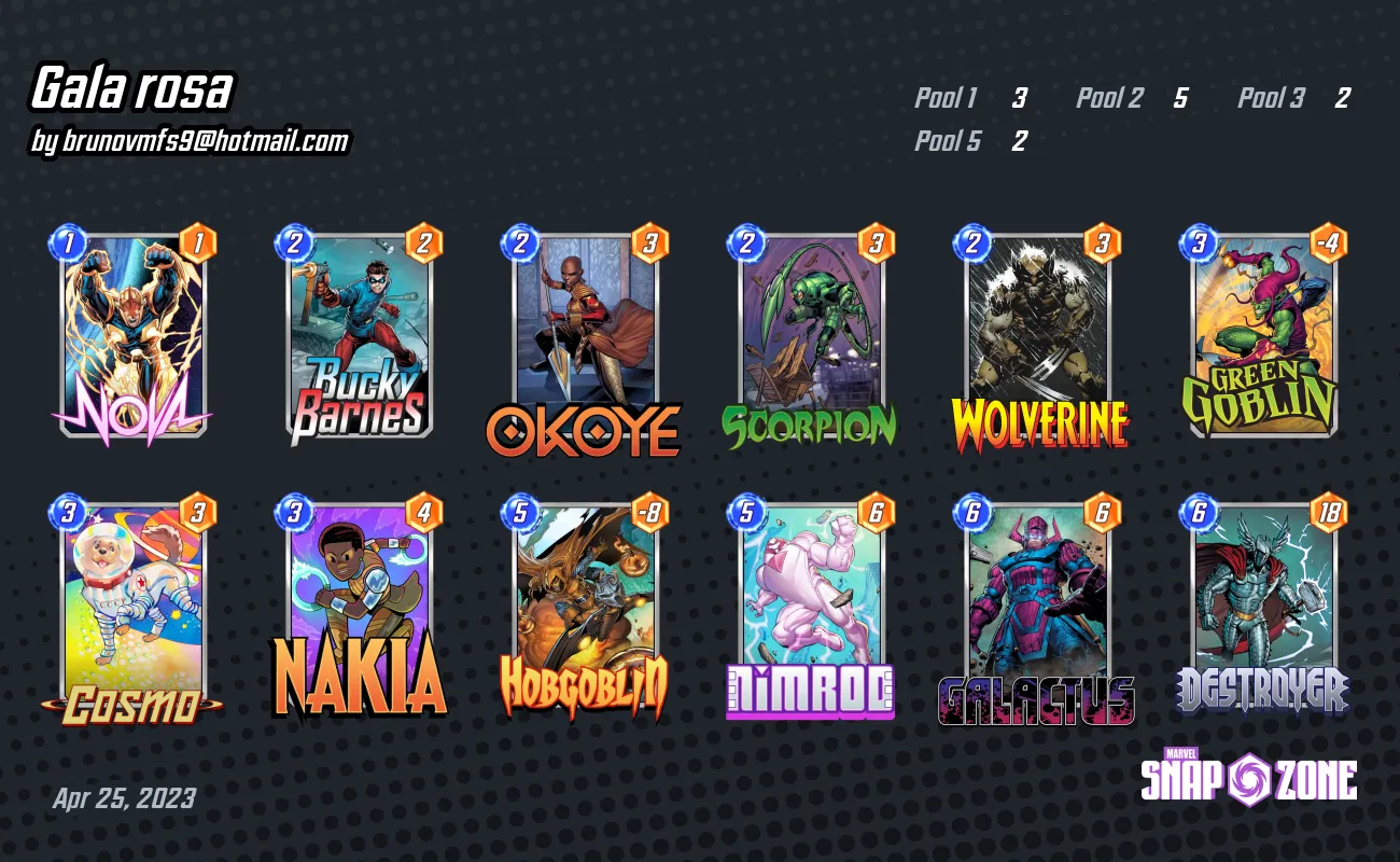 Gala rosa - Decks - Marvel Snap Zone