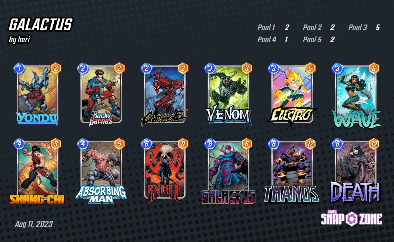 GALACTUS - Decks - Marvel Snap Zone