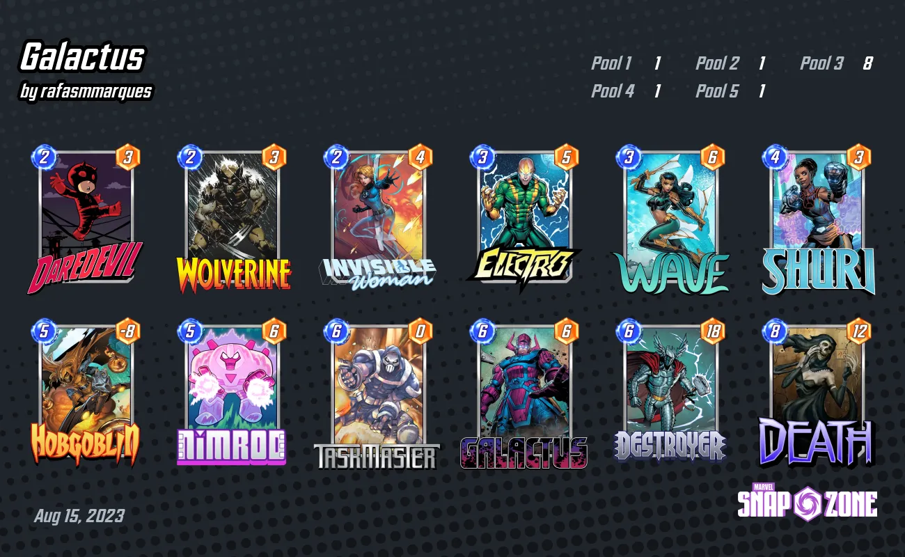 Galactus - Decks - Marvel Snap Zone