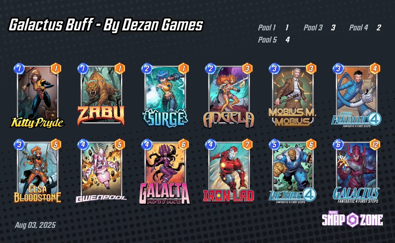 Galactus Buff - By Dezan Games - Decks - Marvel Snap Zone