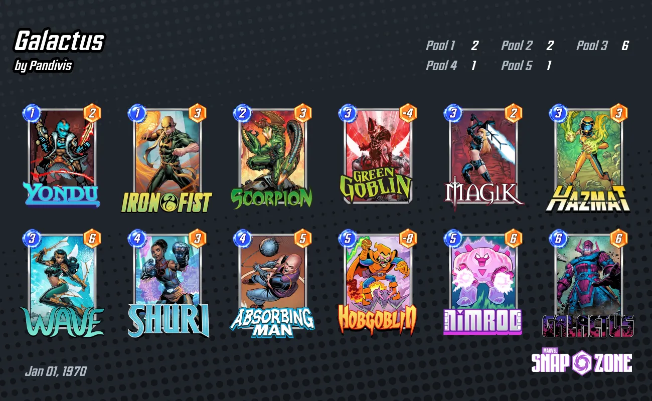 Galactus - Decks - Marvel Snap Zone
