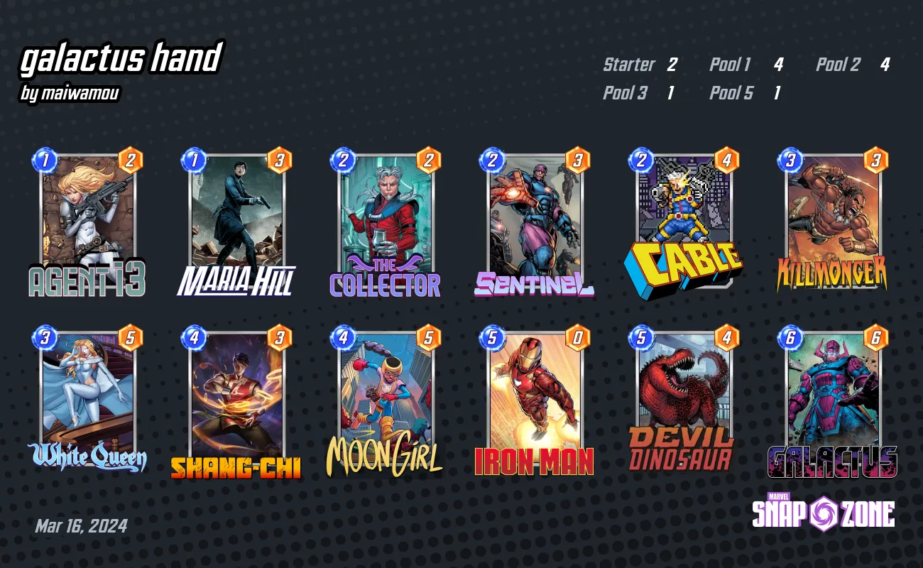 galactus hand - Decks - Marvel Snap Zone