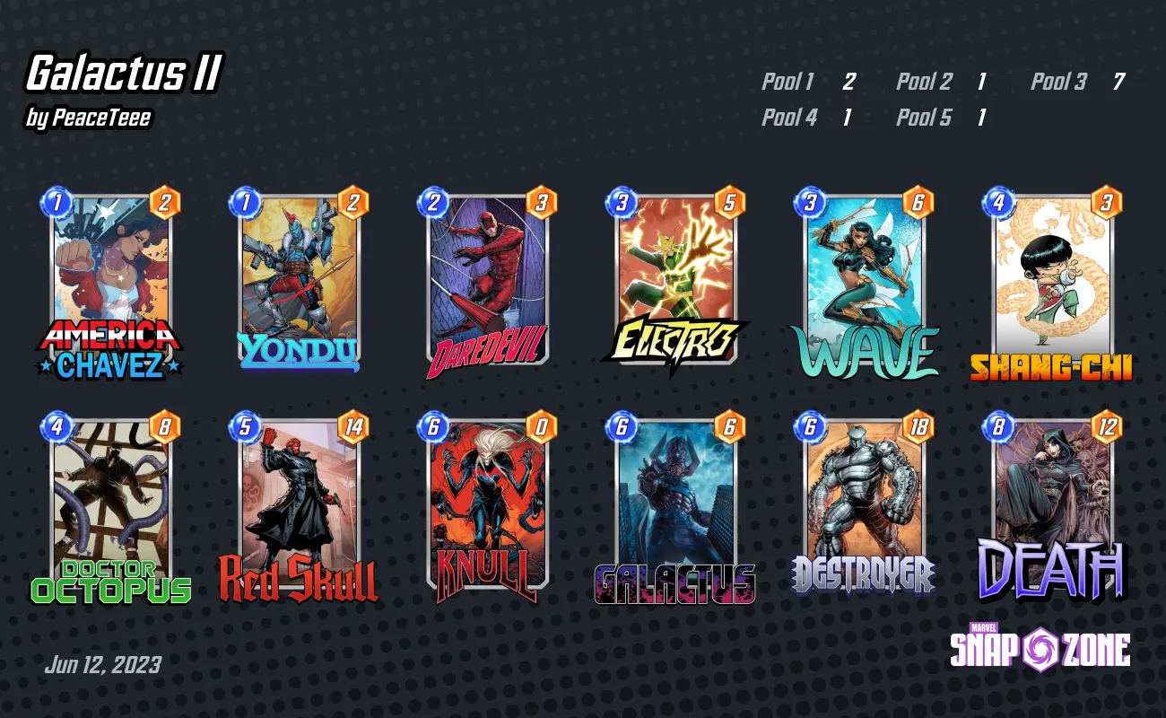 Galactus II - Decks - Marvel Snap Zone