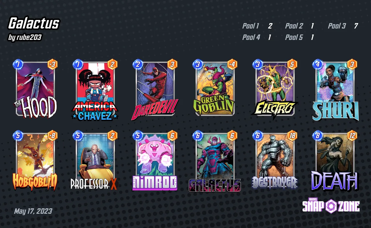Galactus - Decks - Marvel Snap Zone