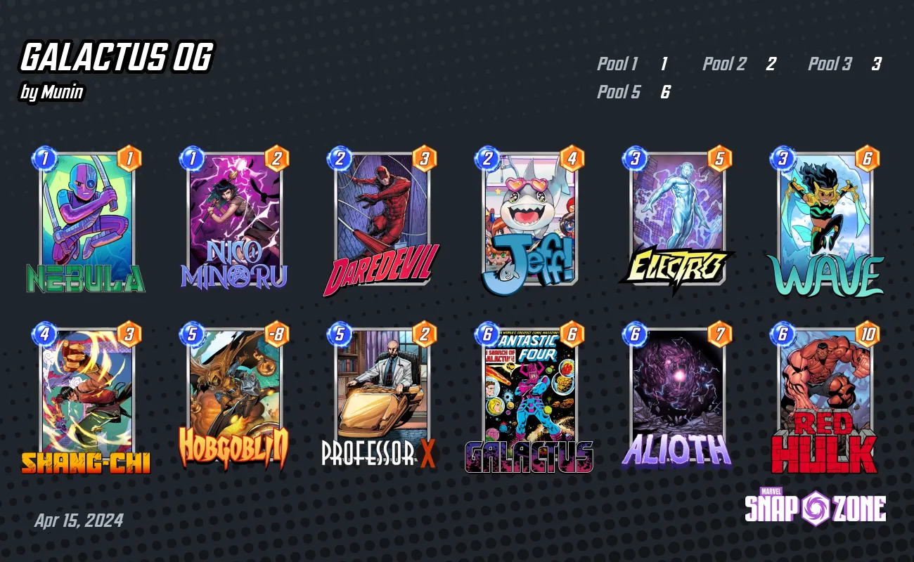GALACTUS OG - Decks - Marvel Snap Zone
